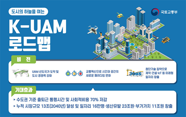정부, ‘한국형 도심항공교통(K-UAM) 로드맵’ 확정…2025년 상용화·2035년 자율비행 비전 제시